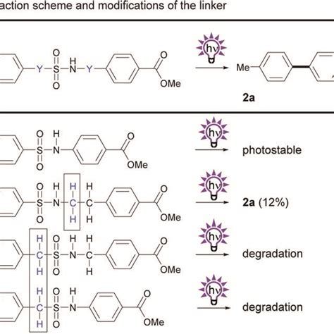 Investigation Of The Photochemistry Of Compounds With Modifications Of Download Scientific