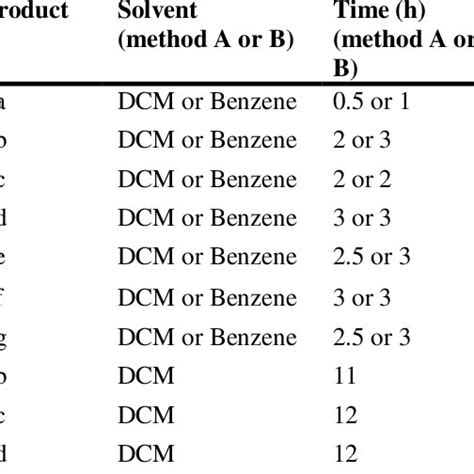 Physicochemical Characteristics Of The Synthesized Compounds 10