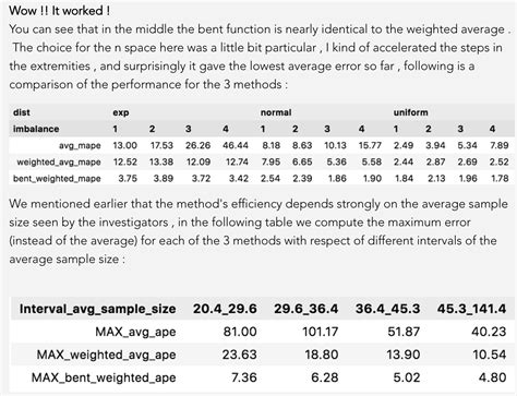 Machine Learning Averaging Ecdf Vertically Proof Of Convergence