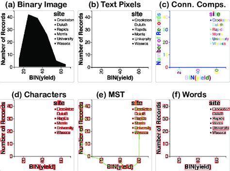 Word Detection Process A Initial Binarized Image B Clean Image Download Scientific
