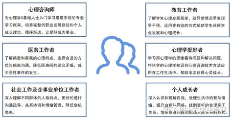 别再考“假心理咨询师证”了！2025年国家认可的心理咨询师证书含金量深度分析（报考详细流程） 知乎