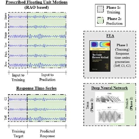 Hybrid Neural Network Fea Methodology Download Scientific Diagram