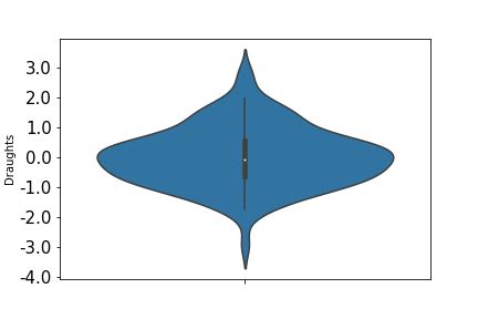 Python Increase Tick Label Font Size In Seaborn Stack Overflow