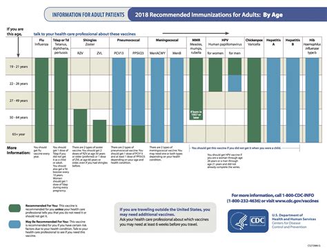 Catch Up Immunization Plans For Adults Vaxopedia