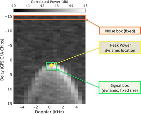 Example Of A Delay Doppler Map Ddm From Tds 1 Acquired Over The
