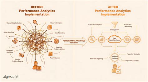 What Is Performance Analytics A Complete Guide For 2026