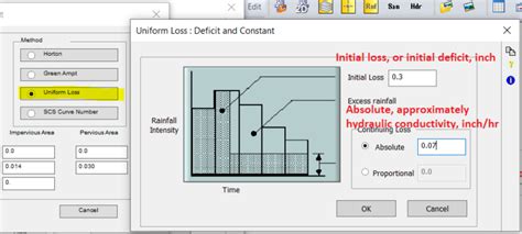 Initial And Constant And Deficit And Constant Loss Methods And Parameter Estimation Rashmscom