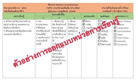 ดาวน์โหลด ตัวอย่างการออกแบบหน่วยการเรียนรู้ โดยครูสุทธิพงษ์ บรรยงค์
