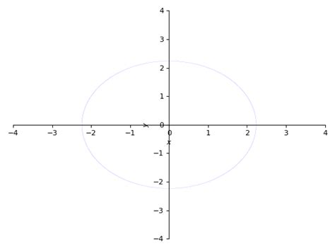 Plotting Sympy 1150dev Documentation
