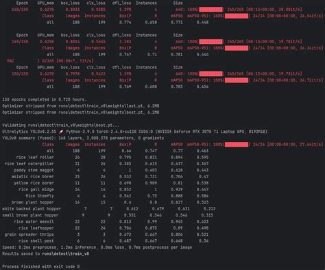 深度学习的智慧农业水稻害虫检测系统研究与实现pyqt5界面数据集训练代码 中猿创新 7zcode