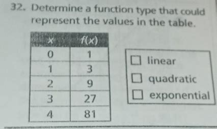 Solved 32 Determine A Function Type That Could Represent The Values