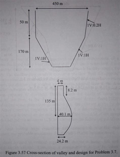 Problem 3 7 An Arch Dam Will Be Designed Using The Chegg