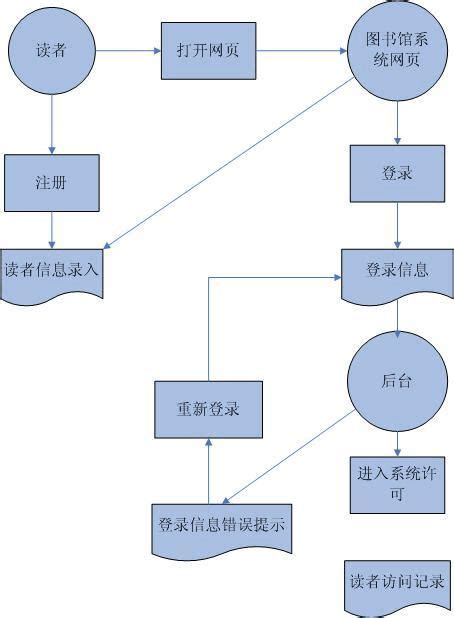系统分析与设计实验报告八篇 范文118