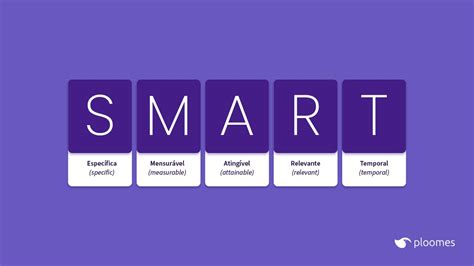 Metas SMART o que são quando usar como definir e exemplo