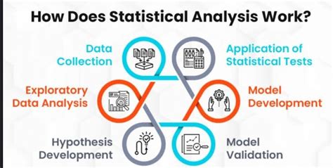 Devarshi Rathod On Linkedin Statisticalanalysis Datascience Dataanalysis Machinelearning