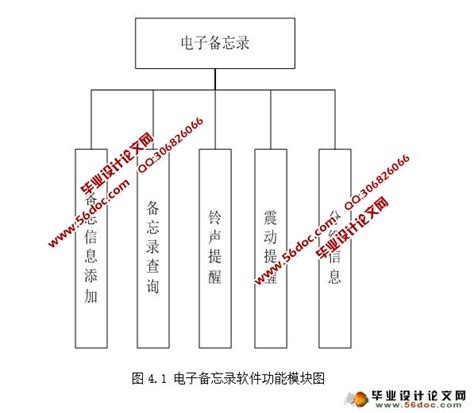 基于安卓android的电子备忘录app软件设计sqlite含录像java56设计资料网