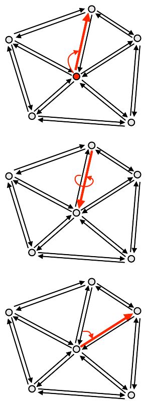 Lecture 3D Geometry Processing Discrete Differential Geometry