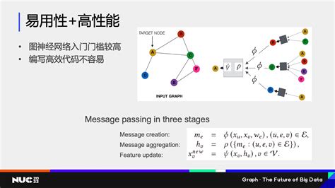 开源图深度学习框架 Dgl 的机遇与挑战|nuc2022 开源图深度学习框架 Dgl 的机遇与挑战|nuc2022