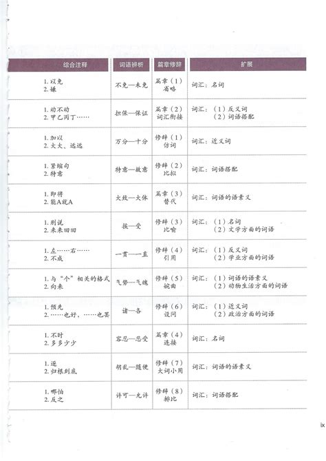 Hsk标准教程6下 Liangchinese88 页 3 在线翻页pdf Pubhtml5