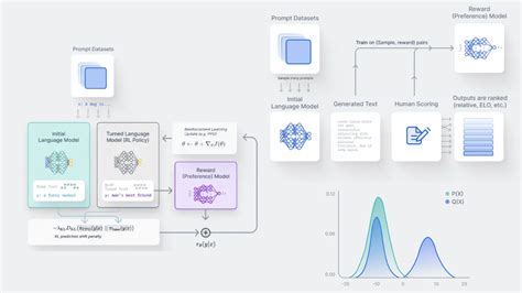 A Comprehensive Guide To Fine Tuning LLMs Using RLHF Part