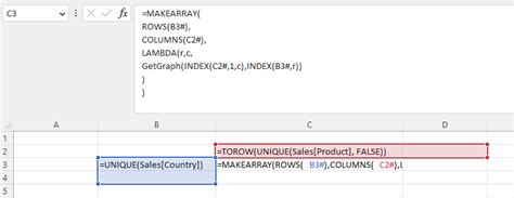 Chris Webbs Bi Blog Excel Small Multiples And Sparklines Fun With