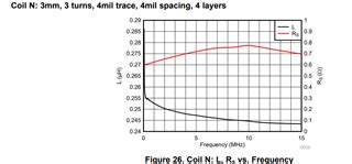 LDC0851 Designing Tiny Sensor PCB Of 3mm Using LDC0851 Sensors Forum Sensors TI E2E