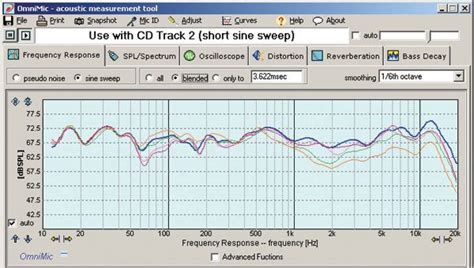 Speaker Crossover Frequency Chart