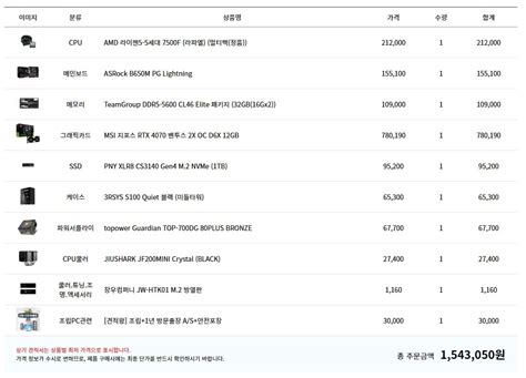 It인벤 1월 추천 Pc견적and부품