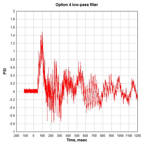 Dplot Windows Software For Digital Recorder Users To Create