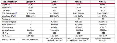Пропускная способность Ddr на Fpga Работаем с ПЛИС области применения выбор Форум Electronix