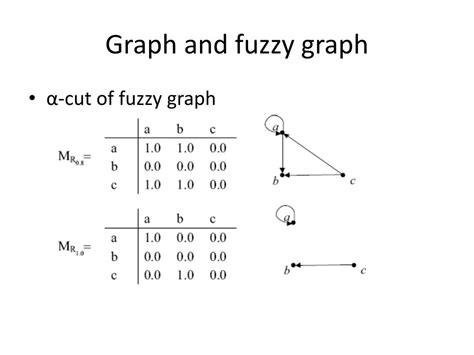 PPT Fuzzy Graph And Relation PowerPoint Presentation Free Download ID