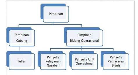 Cara Membuat Diagram Di Microsoft Word Azanul Ahyan