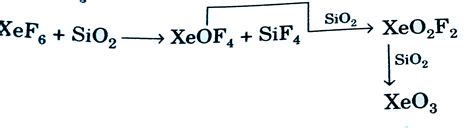 Xenon Hexafluoride Reacts With Silica To Form Oxygen And Xenon Compound X The Hybridisation