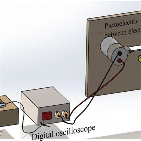 Piezoelectric Measurement Setup Download Scientific Diagram