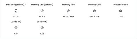 Systemmonitor Sensor Doesnt Match Sysem Metrics Configuration Home Assistant Community