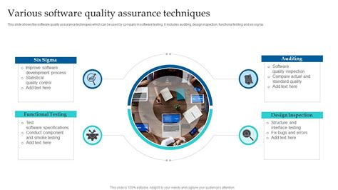 Various Software Quality Assurance Techniques Ppt Slide