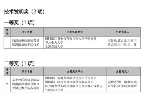 2020年浙江电力科学技术奖励通报澎湃号·政务澎湃新闻 The Paper