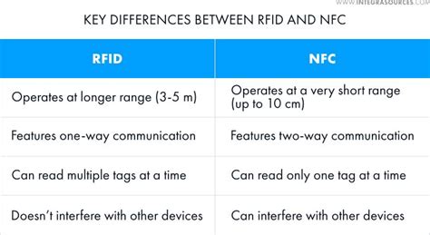 Custom RFID And NFC Device Development Theory And Practice HackerNoon