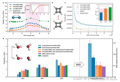 来字节跳动实习，有机会发nature子刊计算材料 字节跳动 Csdn博客