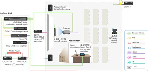 QSC Q SYS Peripheral Providing Control Exp With 8 Logic I O