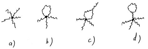 One Loop Diagrams Contributing To The Renormalization Of E ϕ Z