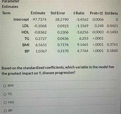 Solved Question 33 3 Pts Multiple Regression Problem
