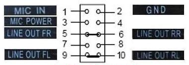 Css Ionic Adding A Button Inside A Input Field Stack Overflow