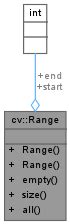 Opencv Cv Range Class Reference