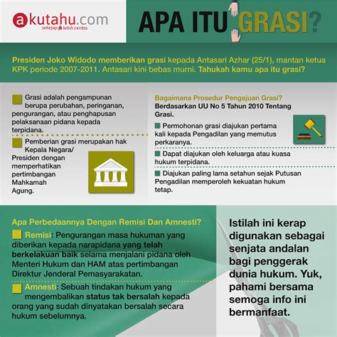 Apa Itu Grasi Sekejap Lebih Cerdas