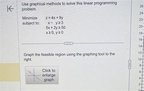 Solved The Graph To The Right Shows A Region Of Feasible