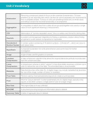 Ap Csp Unit Unit Of Ap Csp Based On College Board And Khan Academy Big Idea Data
