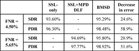 Performance Comparison Table Of Various Algorithms Download Scientific Diagram