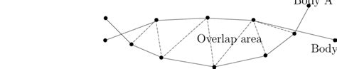 The Overlap Area Between Two Bodies And The Triangulation Of The Download Scientific Diagram