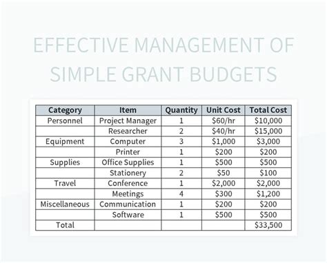 Free Grant Budget Templates For Google Sheets And Microsoft Excel